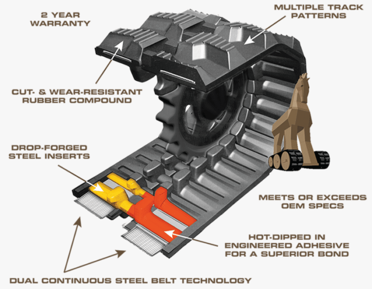 Rubber Tracks for 450 Wide for ASV-Cat-Terex Skid Steers Loaders and ...