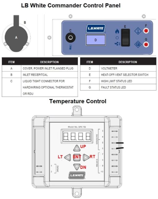 EQUIPMENTLAND - Construction & Agriculture Attachments LB White ...